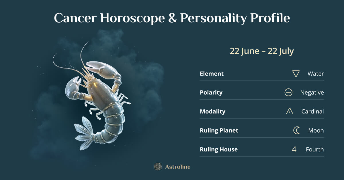 Horoscope et profil de personnalité du Cancer | Dates du signe ...