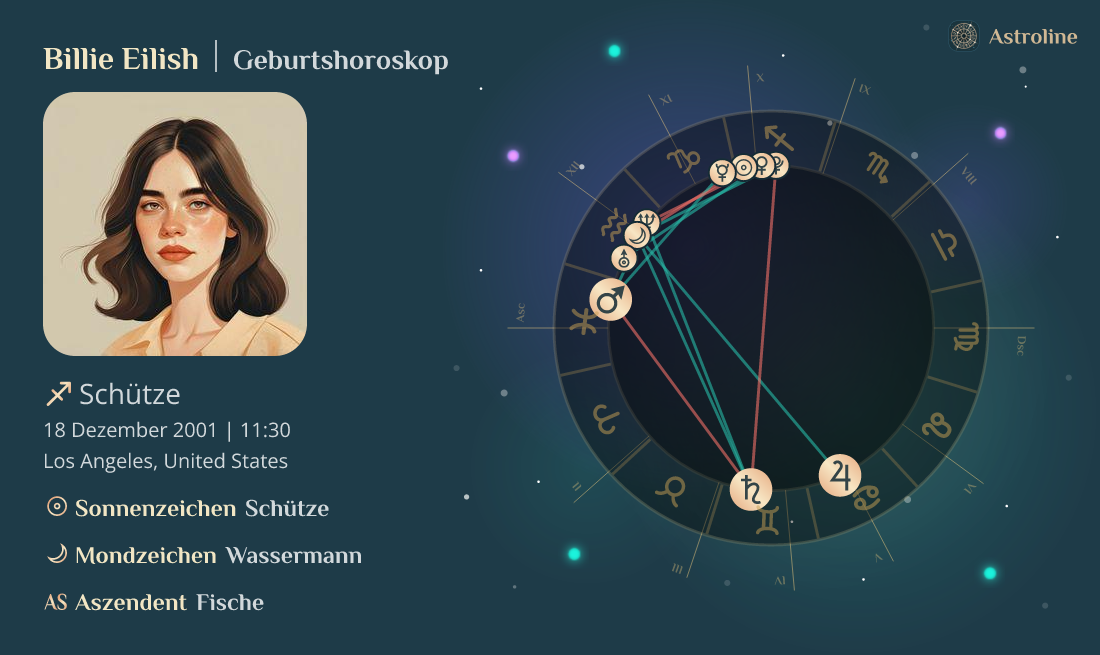 Billie Eilish Geburtshoroskop, Sternzeichen, Astrologie und Horoskop | Zeit, Datum und Ort der ...
