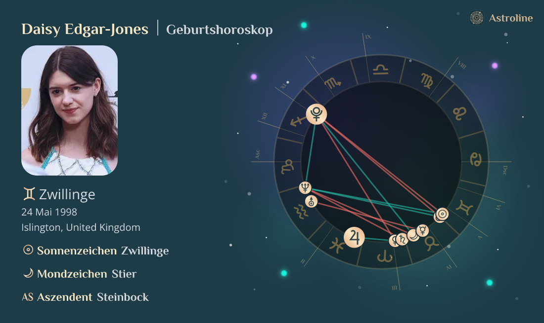 Daisy Edgar-Jones Geburtshoroskop, Sternzeichen, Astrologie und Horoskop | Zeit, Datum und Ort ...