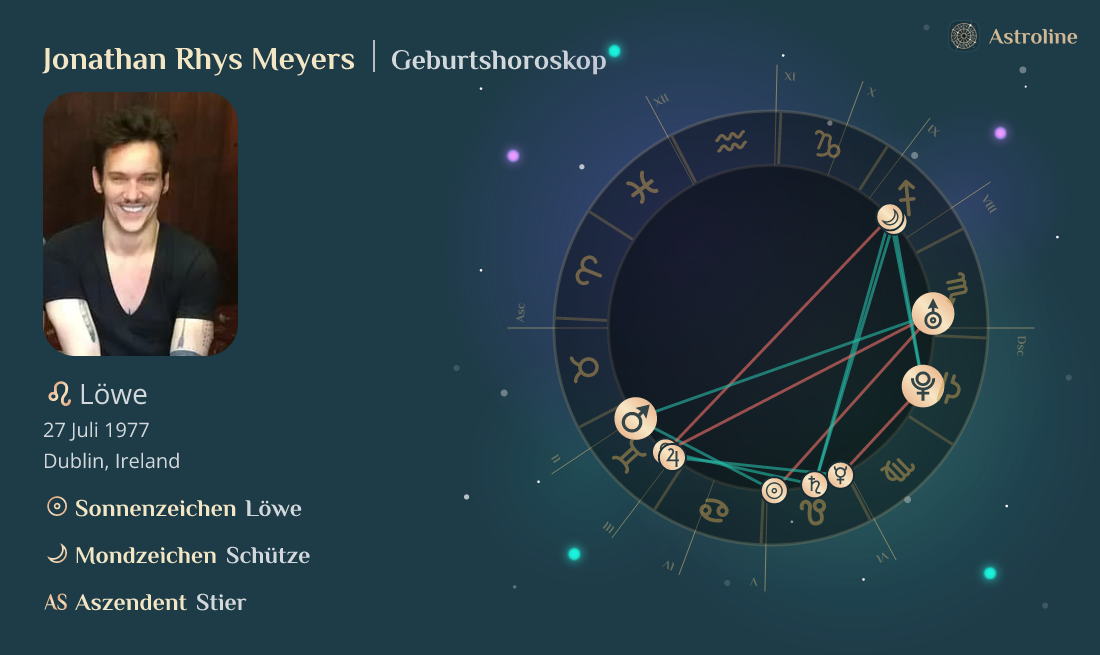 Jonathan Rhys Meyers Geburtshoroskop, Sternzeichen, Astrologie und ...