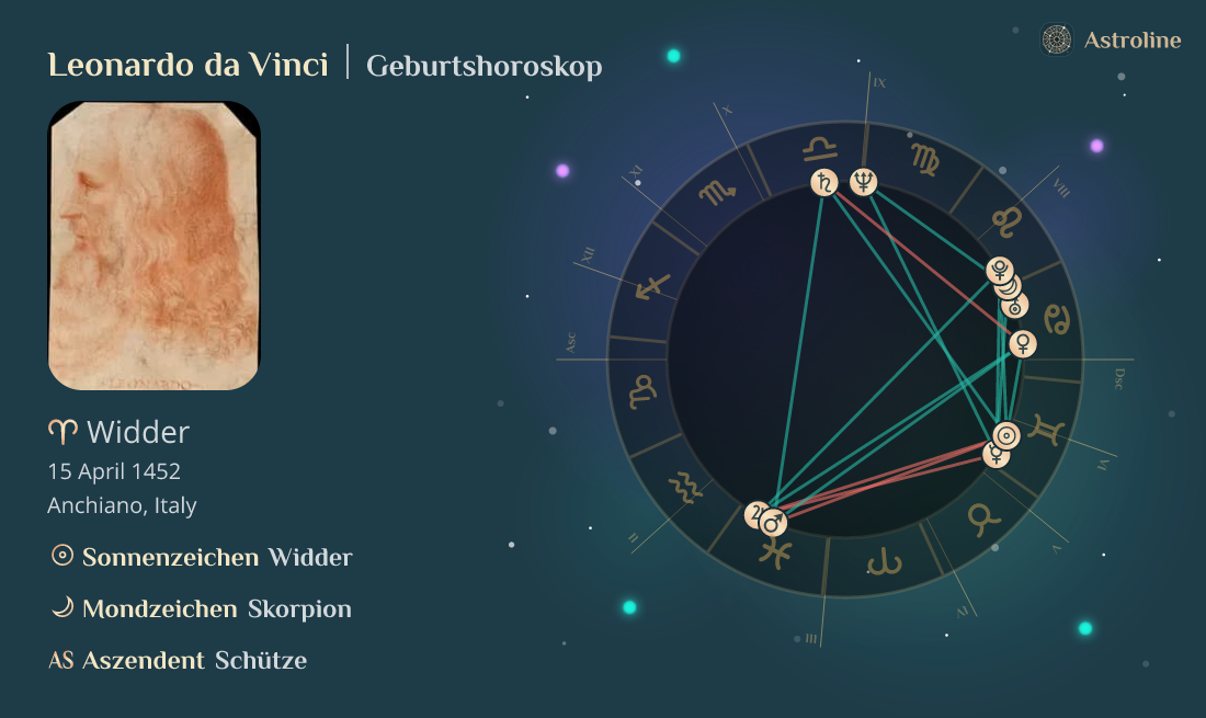 Leonardo da Vinci Geburtshoroskop, Sternzeichen, Astrologie und Horoskop | Zeit, Datum und Ort ...