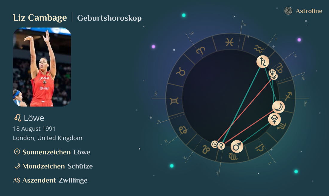 Liz Cambage Geburtshoroskop, Sternzeichen, Astrologie und Horoskop | Zeit, Datum und Ort der ...