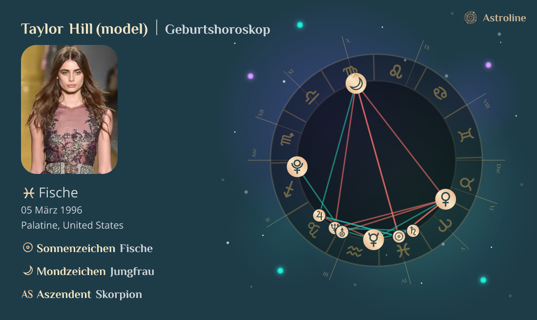 Taylor Hill (model) Geburtshoroskop, Sternzeichen, Astrologie und ...
