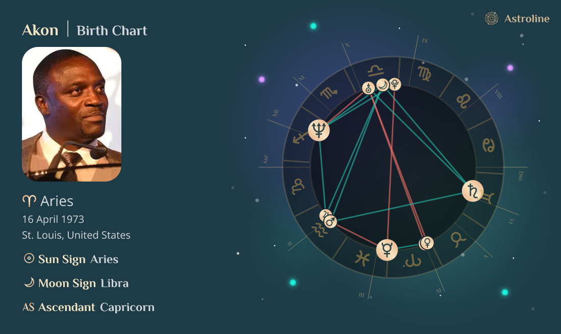 Akon Birth Charts & Zodiac Sign: Sun, Moon & Rising Signs