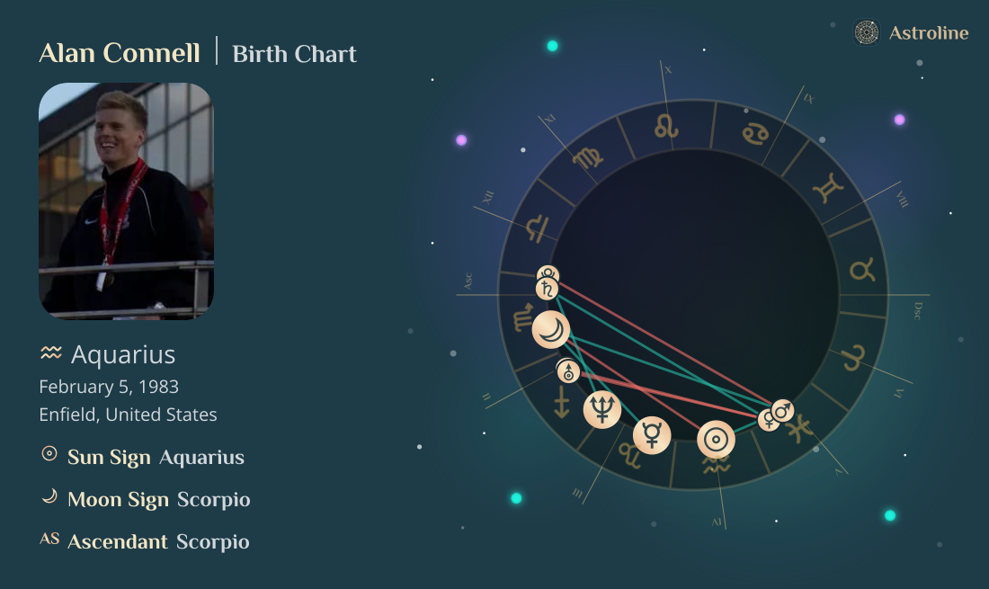 Alan Connell Birth Charts & Zodiac Sign: Sun, Moon & Rising Signs