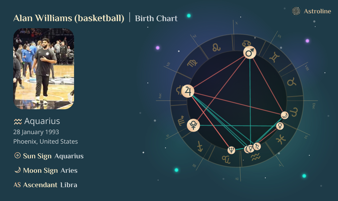 Alan Williams (basketball) Birth Charts & Zodiac Sign: Sun, Moon ...