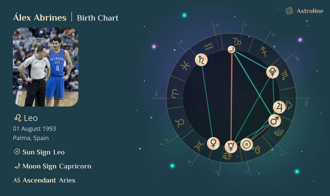 Álex Abrines Birth Charts & Zodiac Sign: Sun, Moon & Rising Signs