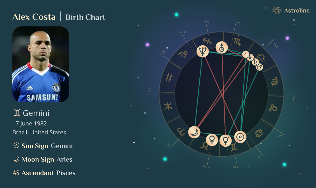 Alex Costa Birth Charts & Zodiac Sign: Sun, Moon & Rising Signs