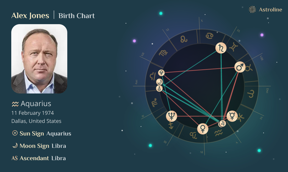Alex Jones Birth Charts & Zodiac Sign: Sun, Moon & Rising Signs