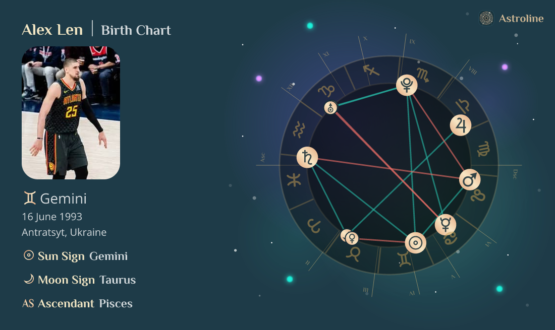 Alex Len Birth Charts & Zodiac Sign: Sun, Moon & Rising Signs