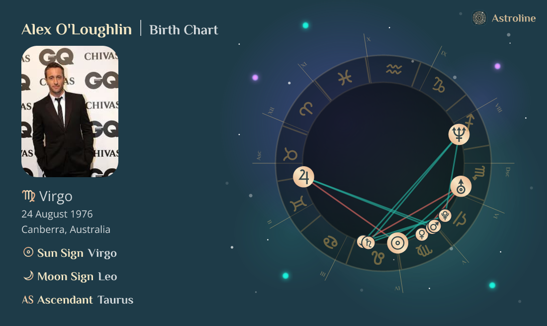 Alex O'Loughlin Birth Charts & Zodiac Sign: Sun, Moon & Rising Signs