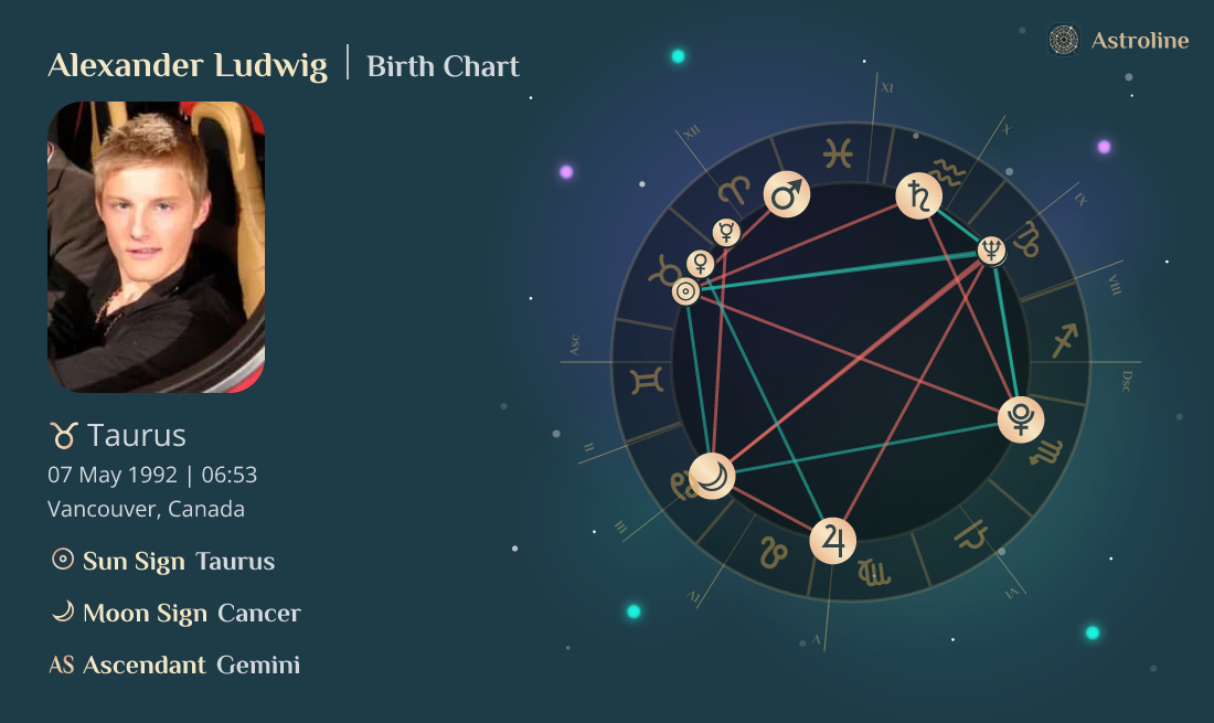Alexander Ludwig Birth Charts & Zodiac Sign: Sun, Moon & Rising Signs