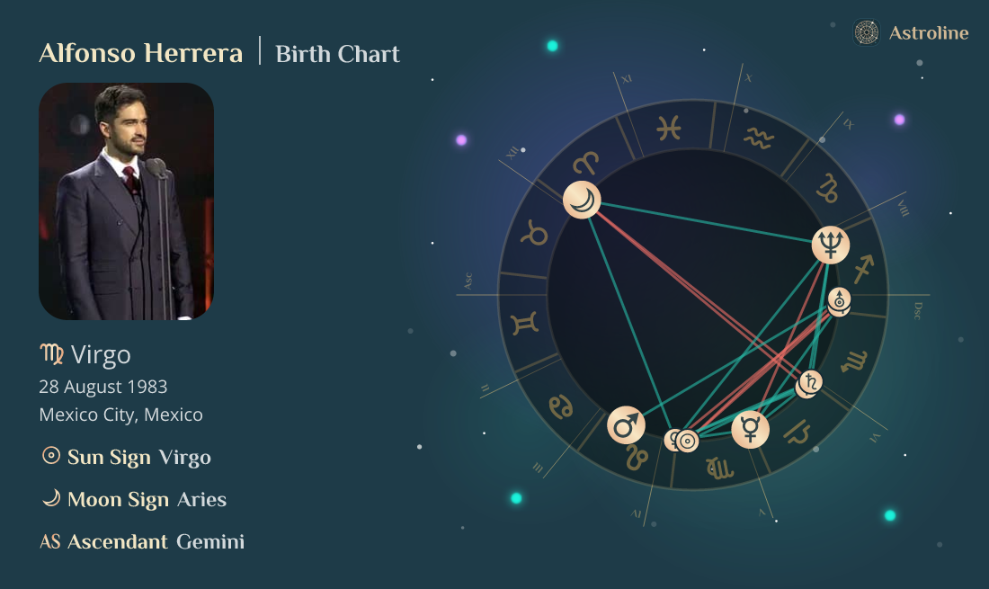 Alfonso Herrera Birth Charts & Zodiac Sign: Sun, Moon & Rising Signs