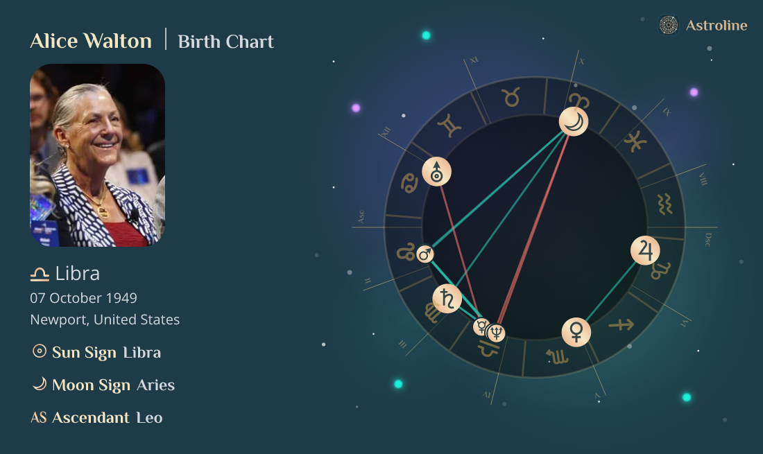 Alice Walton Birth Charts & Zodiac Sign: Sun, Moon & Rising Signs
