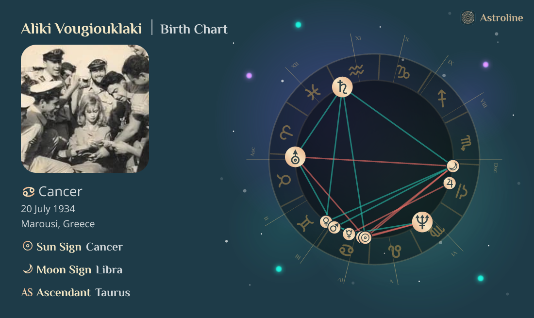 Aliki Vougiouklaki Birth Charts & Zodiac Sign: Sun, Moon & Rising Signs