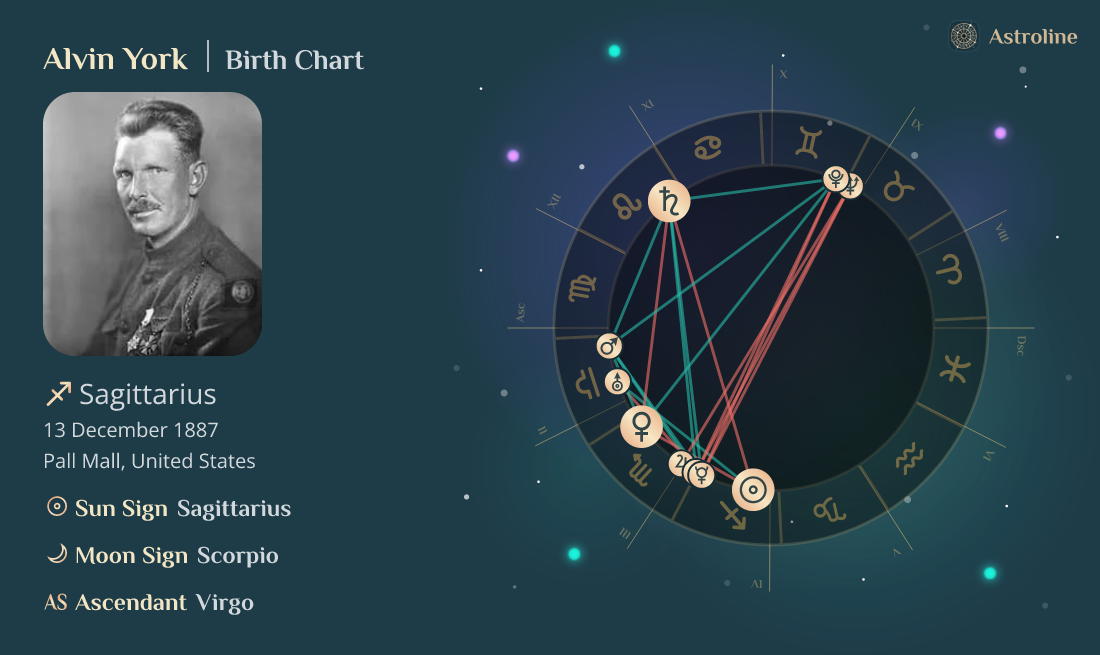 Alvin York Birth Charts & Zodiac Sign: Sun, Moon & Rising Signs