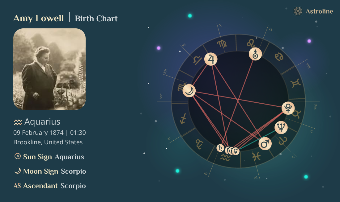 Amy Lowell Birth Charts & Zodiac Sign: Sun, Moon & Rising Signs