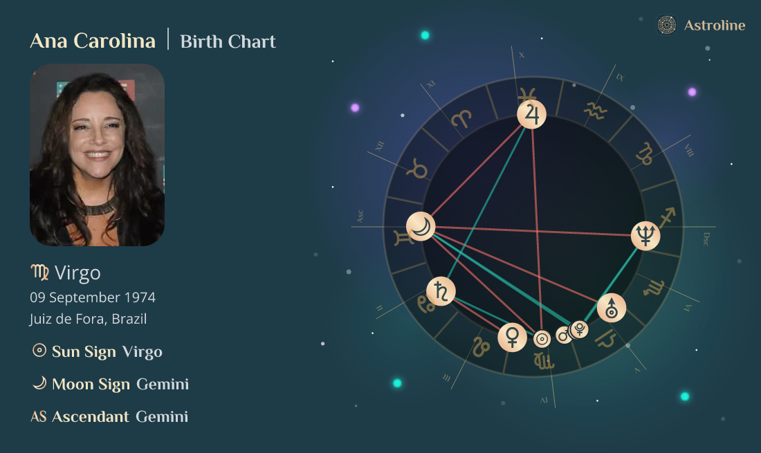 Ana Carolina Birth Charts & Zodiac Sign: Sun, Moon & Rising Signs