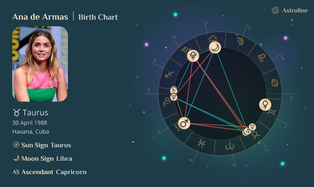Ana de Armas Birth Charts & Zodiac Sign: Sun, Moon & Rising Signs