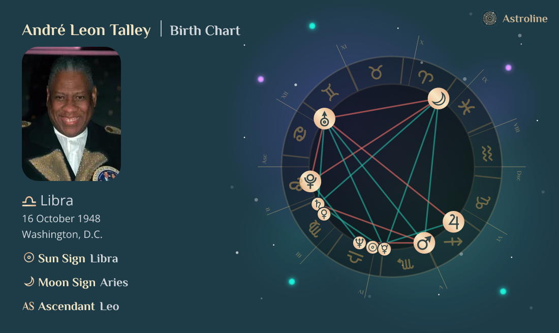 André Leon Talley Birth Charts & Zodiac Sign: Sun, Moon & Rising Signs