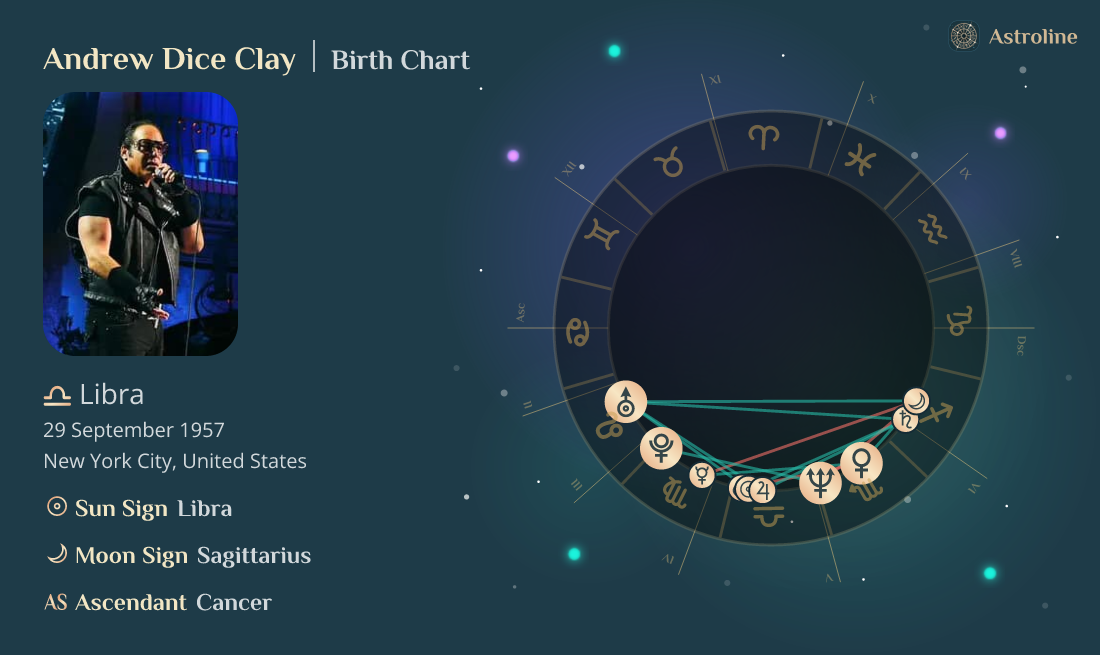 Andrew Dice Clay Birth Charts & Zodiac Sign: Sun, Moon & Rising Signs