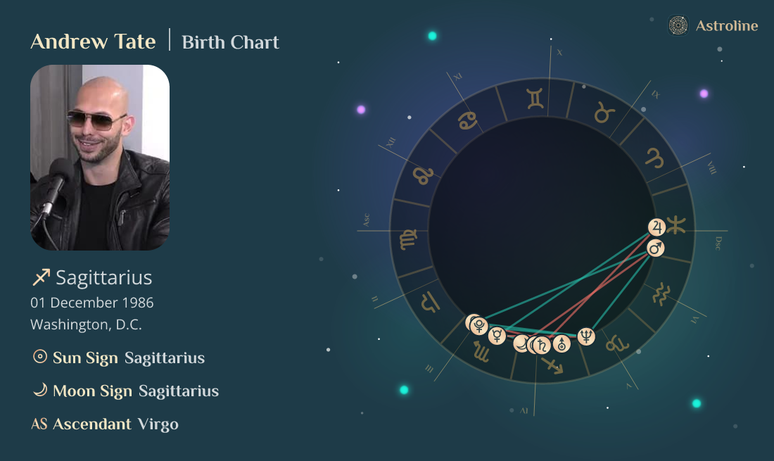 Andrew Tate Birth Charts & Zodiac Sign: Sun, Moon & Rising Signs