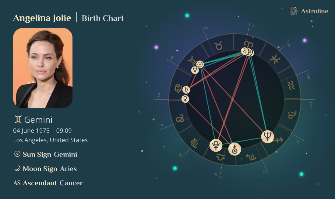 Angelina Jolie Birth Charts & Zodiac Sign: Sun, Moon & Rising Signs