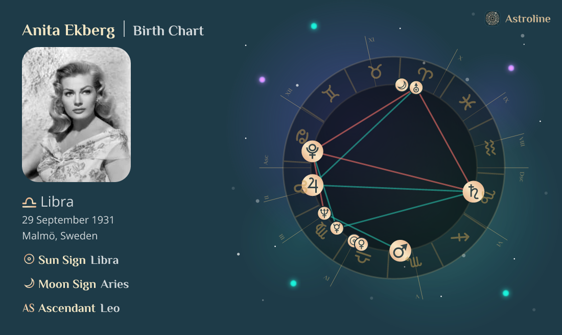Anita Ekberg Birth Charts & Zodiac Sign: Sun, Moon & Rising Signs