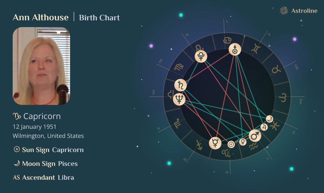 Ann Althouse Birth Charts & Zodiac Sign: Sun, Moon & Rising Signs