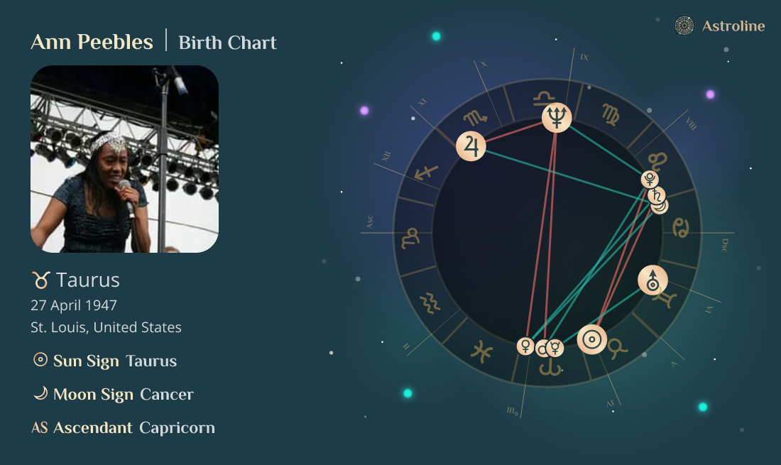 Ann Peebles Birth Charts & Zodiac Sign: Sun, Moon & Rising Signs