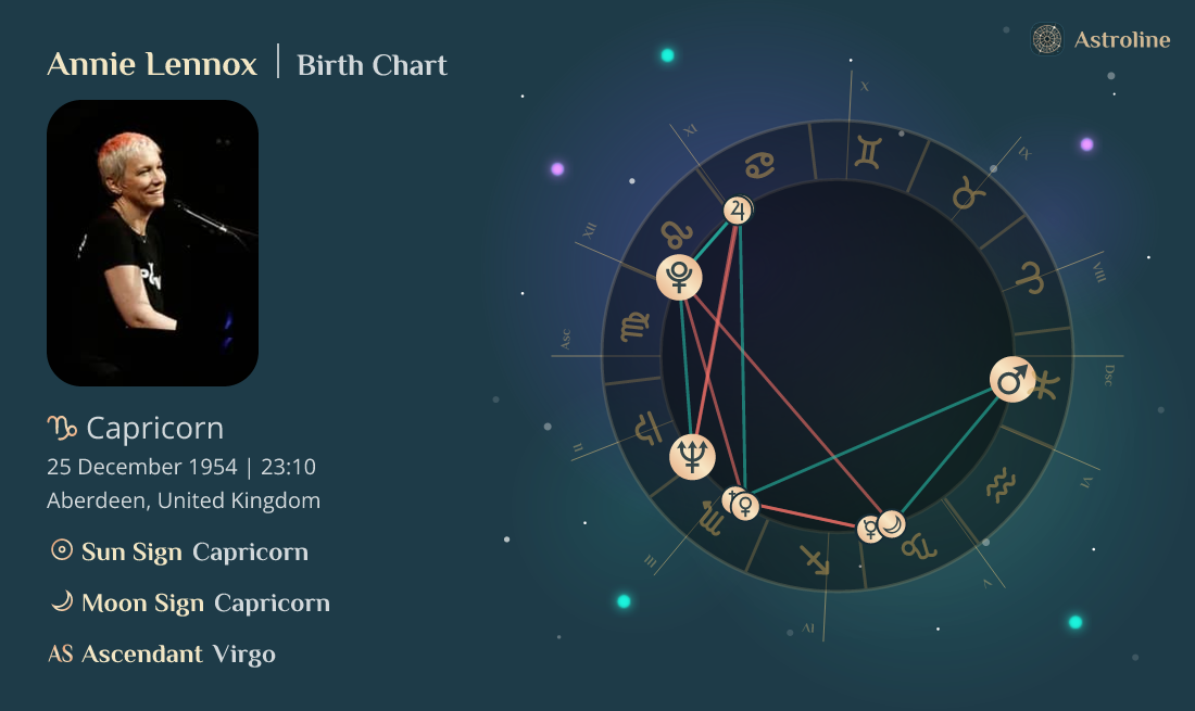 Annie Lennox Birth Charts & Zodiac Sign: Sun, Moon & Rising Signs