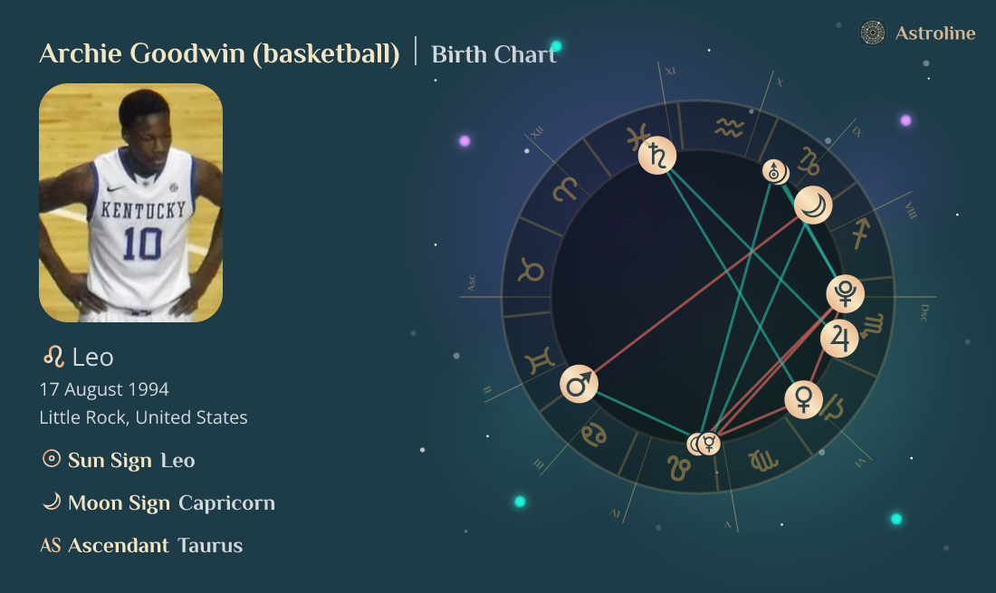 Archie Goodwin (basketball) Birth Charts & Zodiac Sign: Sun, Moon ...