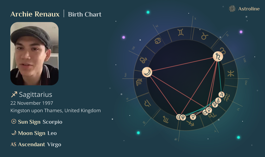 Archie Renaux Birth Charts & Zodiac Sign: Sun, Moon & Rising Signs