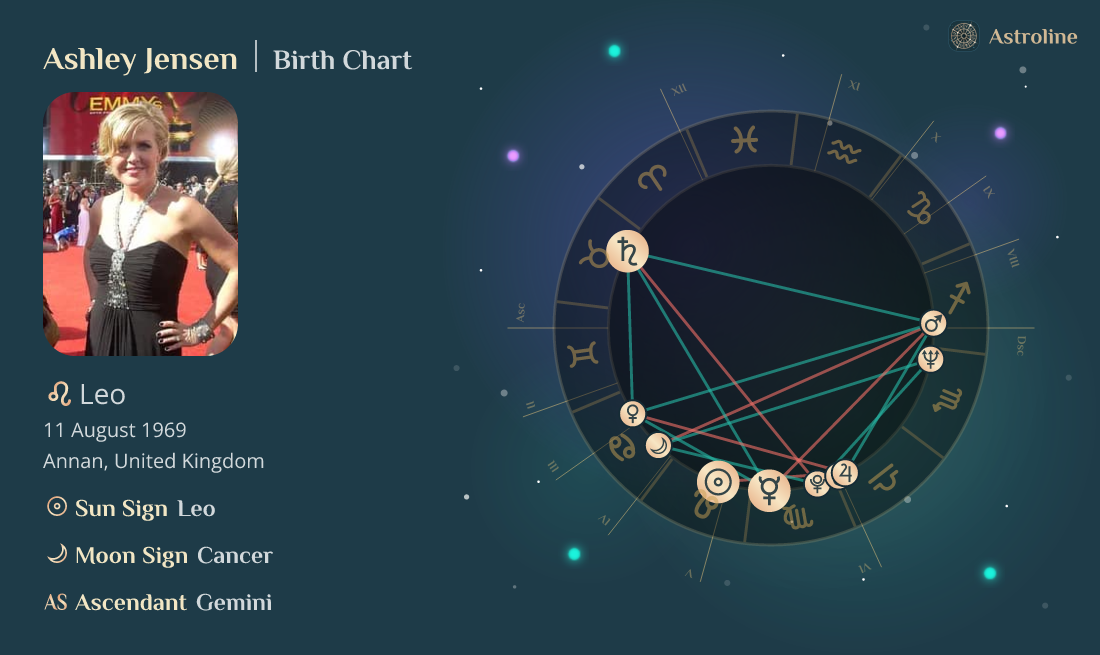 Ashley Jensen Birth Charts & Zodiac Sign: Sun, Moon & Rising Signs