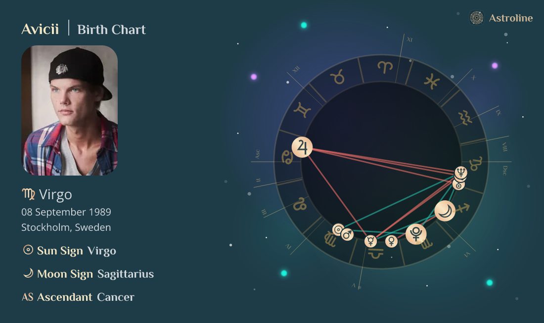 Avicii Birth Charts & Zodiac Sign: Sun, Moon & Rising Signs