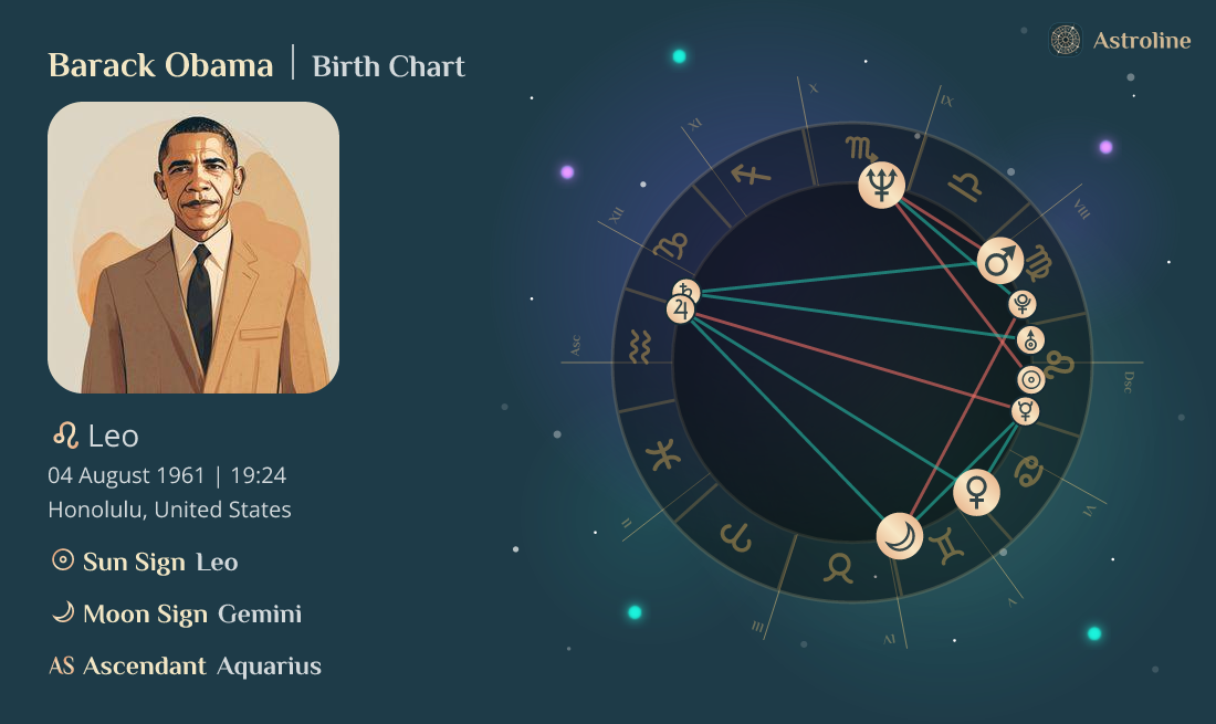 Barack Obama Birth Charts & Zodiac Sign: Sun, Moon & Rising Signs