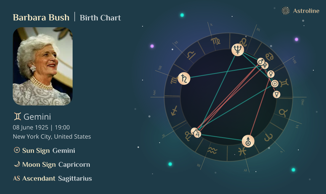 Barbara Bush Birth Charts & Zodiac Sign: Sun, Moon & Rising Signs