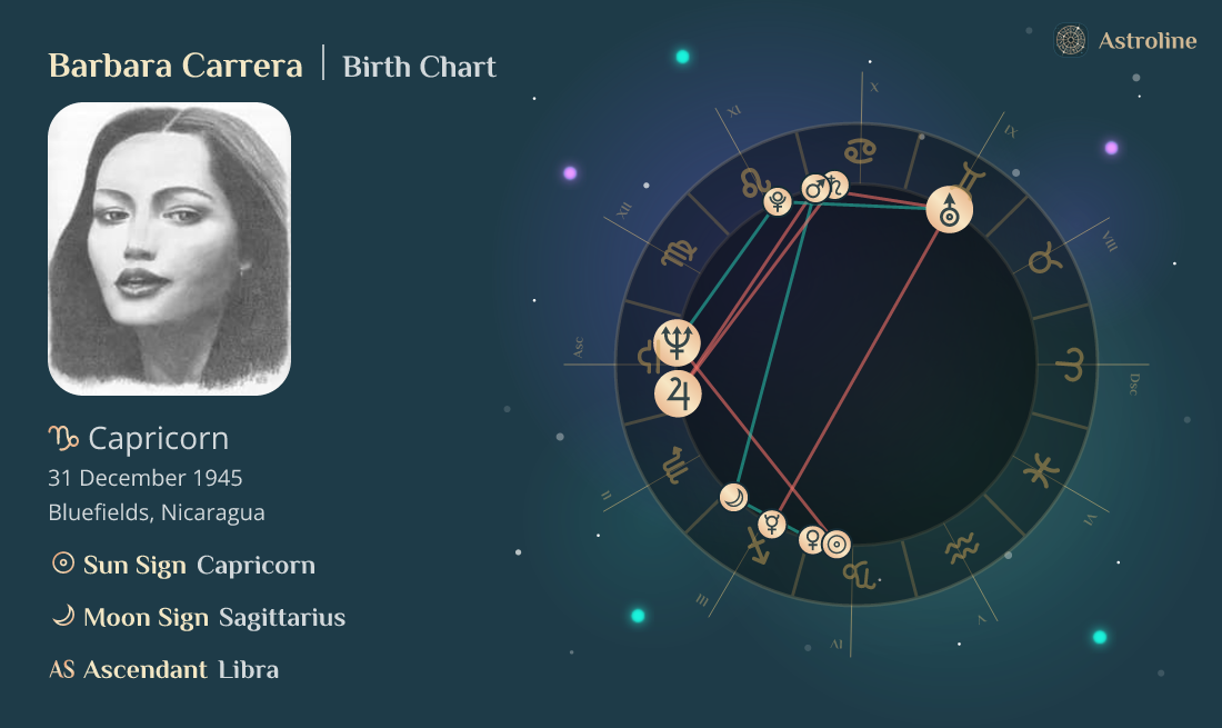 Barbara Carrera Birth Charts & Zodiac Sign: Sun, Moon & Rising Signs