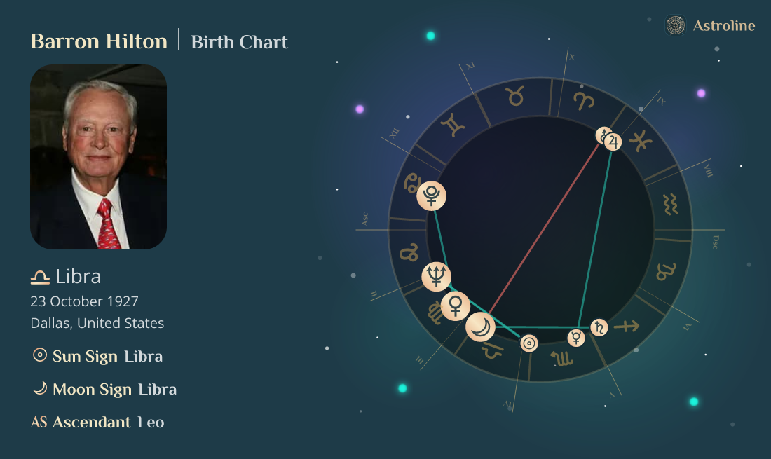 Barron Hilton Birth Charts & Zodiac Sign: Sun, Moon & Rising Signs
