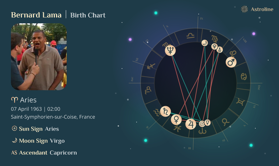 Bernard Lama Birth Charts & Zodiac Sign: Sun, Moon & Rising Signs
