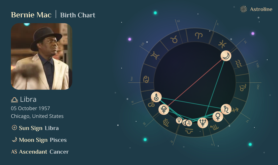Bernie Mac Birth Charts & Zodiac Sign: Sun, Moon & Rising Signs