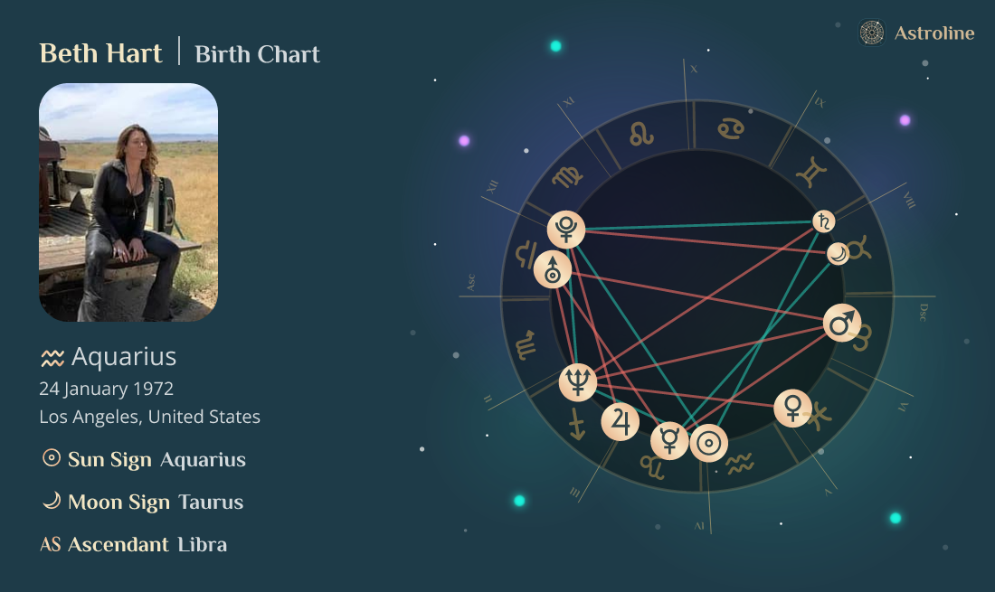 Beth Hart Birth Charts & Zodiac Sign: Sun, Moon & Rising Signs