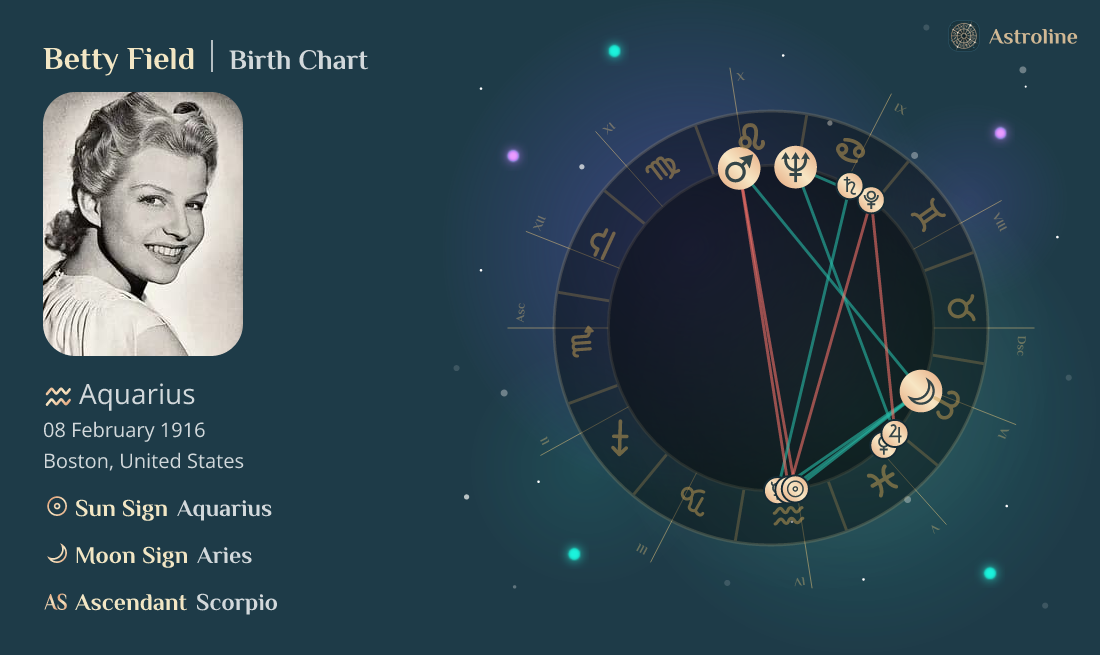 Betty Field Birth Charts & Zodiac Sign: Sun, Moon & Rising Signs