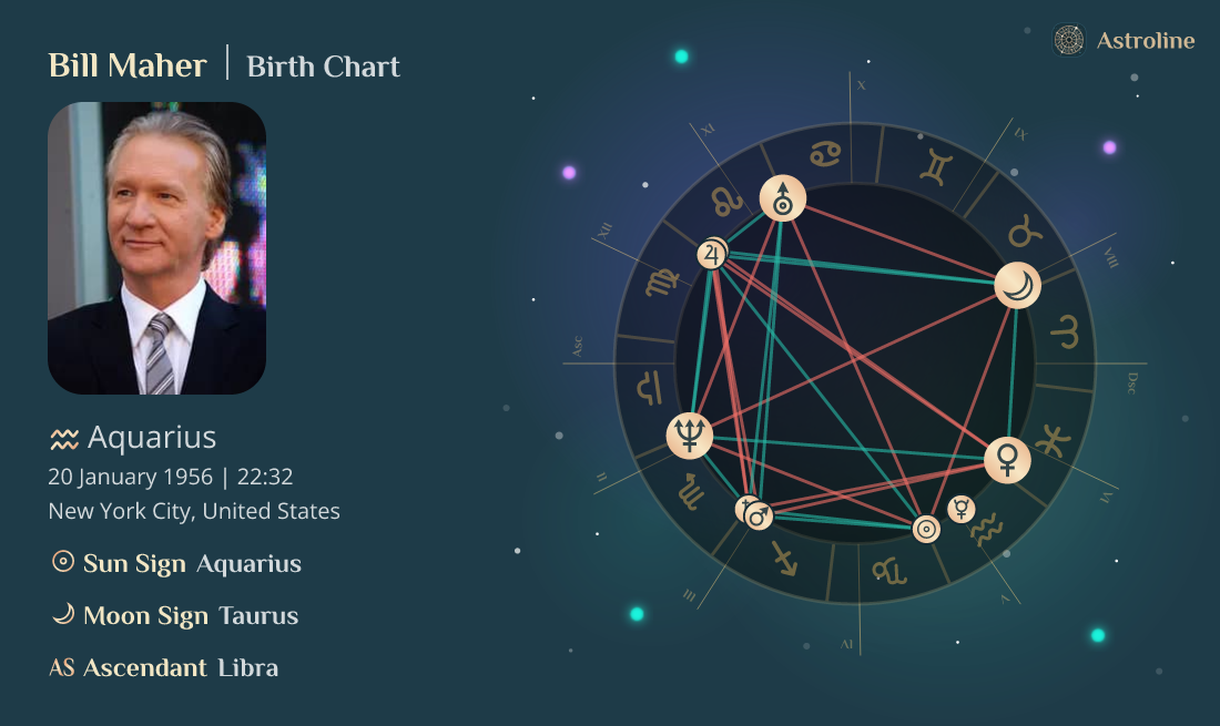 Bill Maher Birth Charts & Zodiac Sign: Sun, Moon & Rising Signs