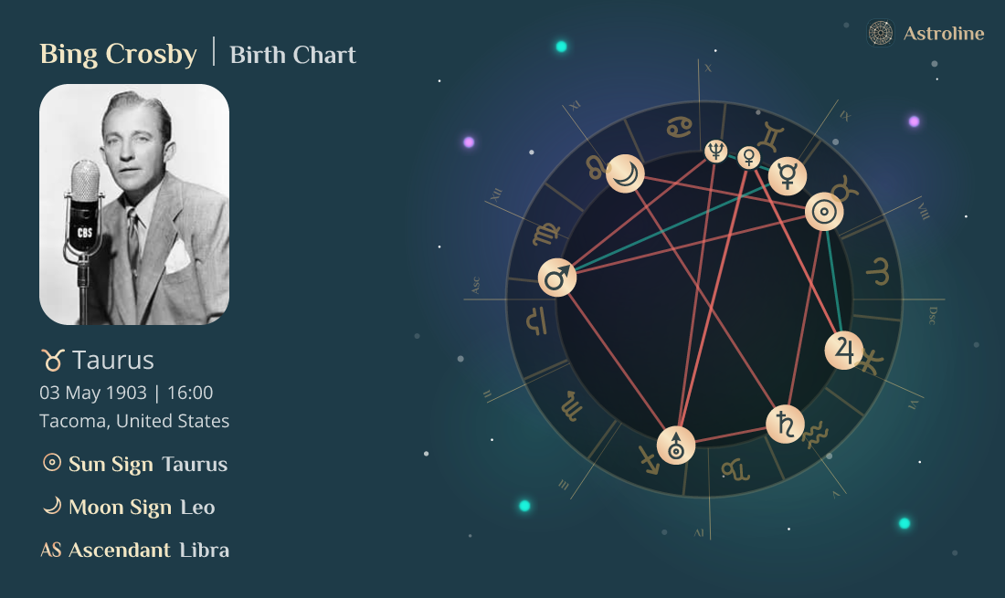 Bing Crosby Birth Charts & Zodiac Sign: Sun, Moon & Rising Signs