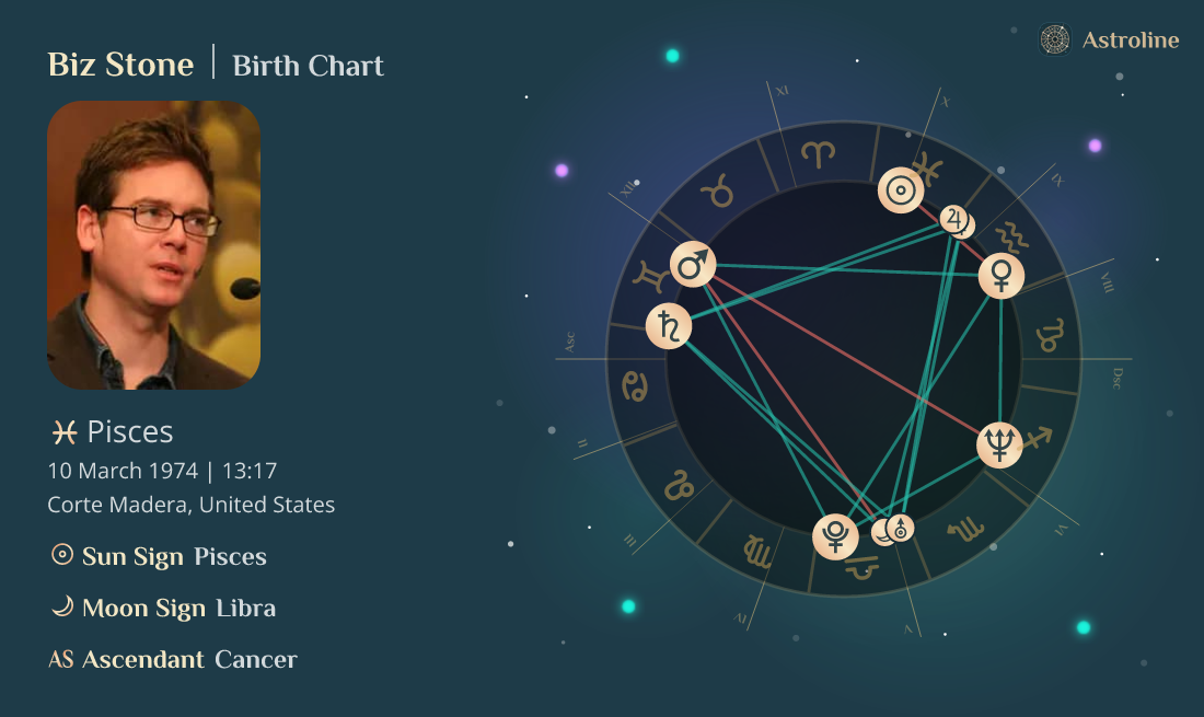 Biz Stone Birth Charts & Zodiac Sign: Sun, Moon & Rising Signs