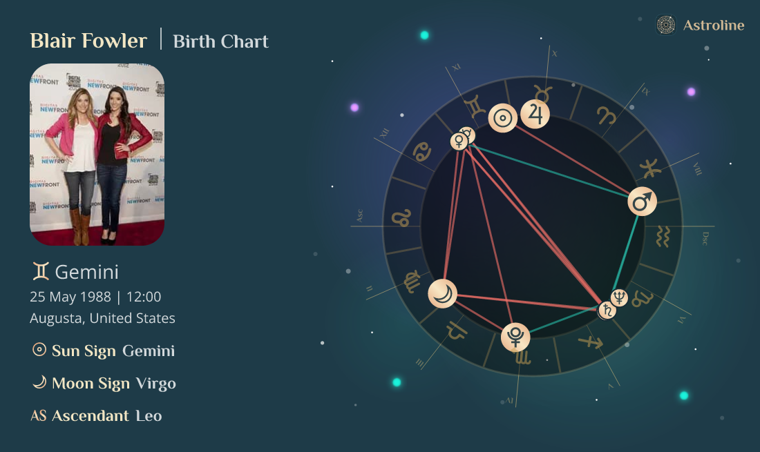 Blair Fowler Birth Charts & Zodiac Sign: Sun, Moon & Rising Signs