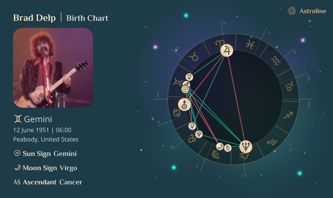Brad Delp Birth Charts & Zodiac Sign: Sun, Moon & Rising Signs