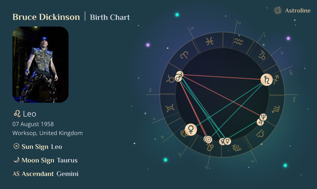 Bruce Dickinson Birth Charts & Zodiac Sign: Sun, Moon & Rising Signs