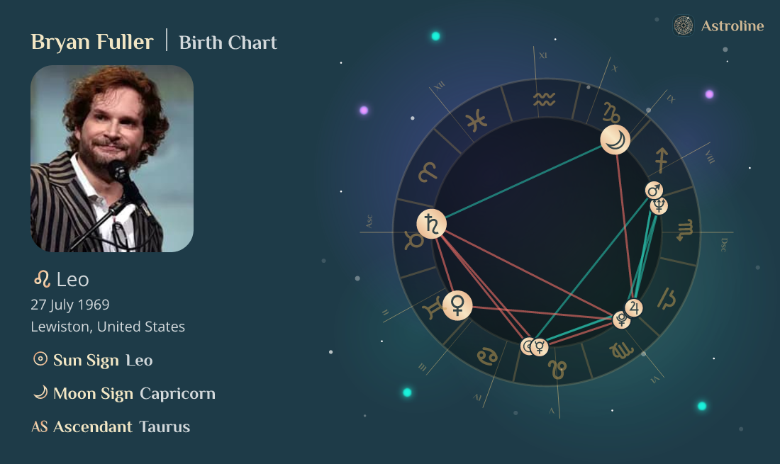 Bryan Fuller Birth Charts & Zodiac Sign: Sun, Moon & Rising Signs